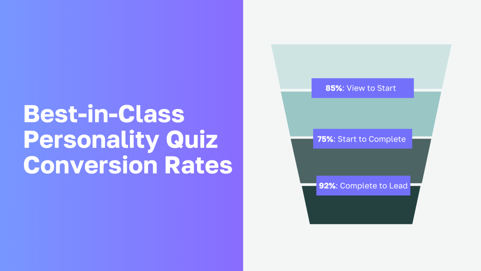 How to Build a Personality Quiz Funnel for Lead Generation | Interact Blog