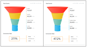 Sell Online Courses: How Kaye Putnam Generated $100k Revenue From Her ...