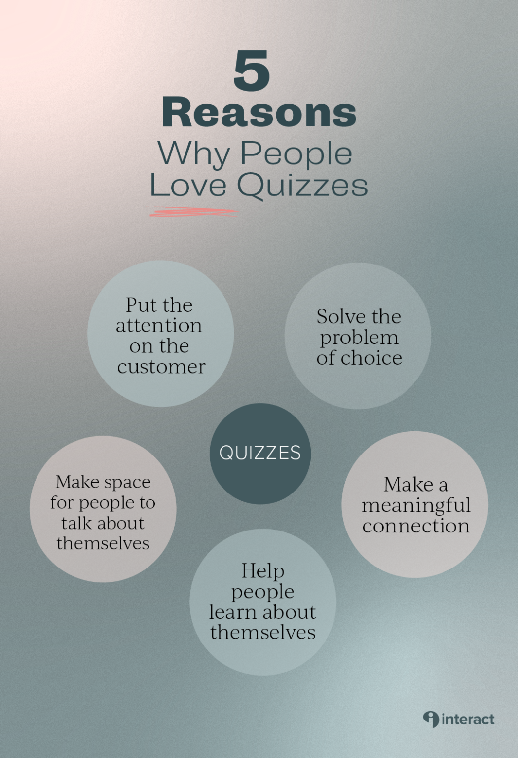 5 Reasons Why People Take Quizzes | Interact Blog
