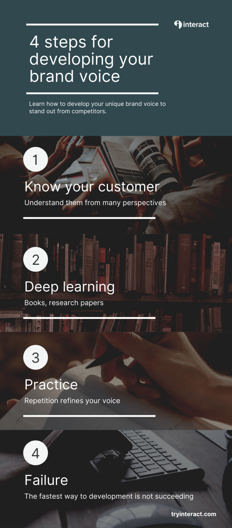 4 Steps for Developing Your Unique Brand Voice | Interact Blog