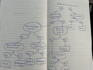 Make a Lead Generation Quiz in 89 Minutes | Interact Blog