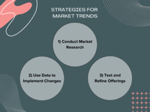 How to Use Market Trends in Your Business Strategy | Interact Blog