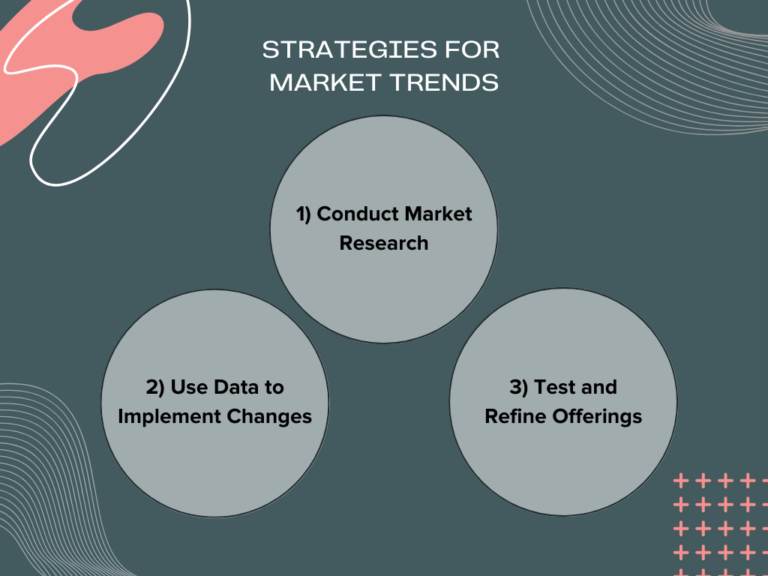 How to Use Market Trends in Your Business Strategy | Interact Blog