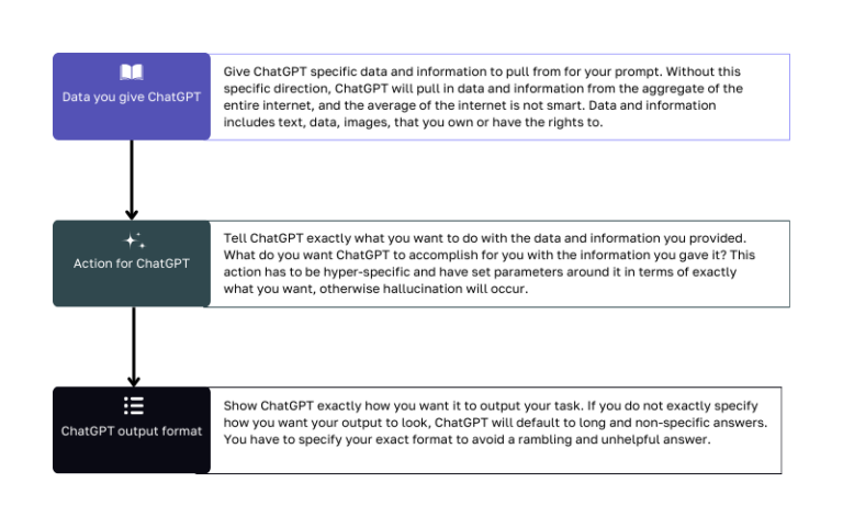 ChatGPT Prompt Engineering Basics: Writing effective prompts | Interact ...