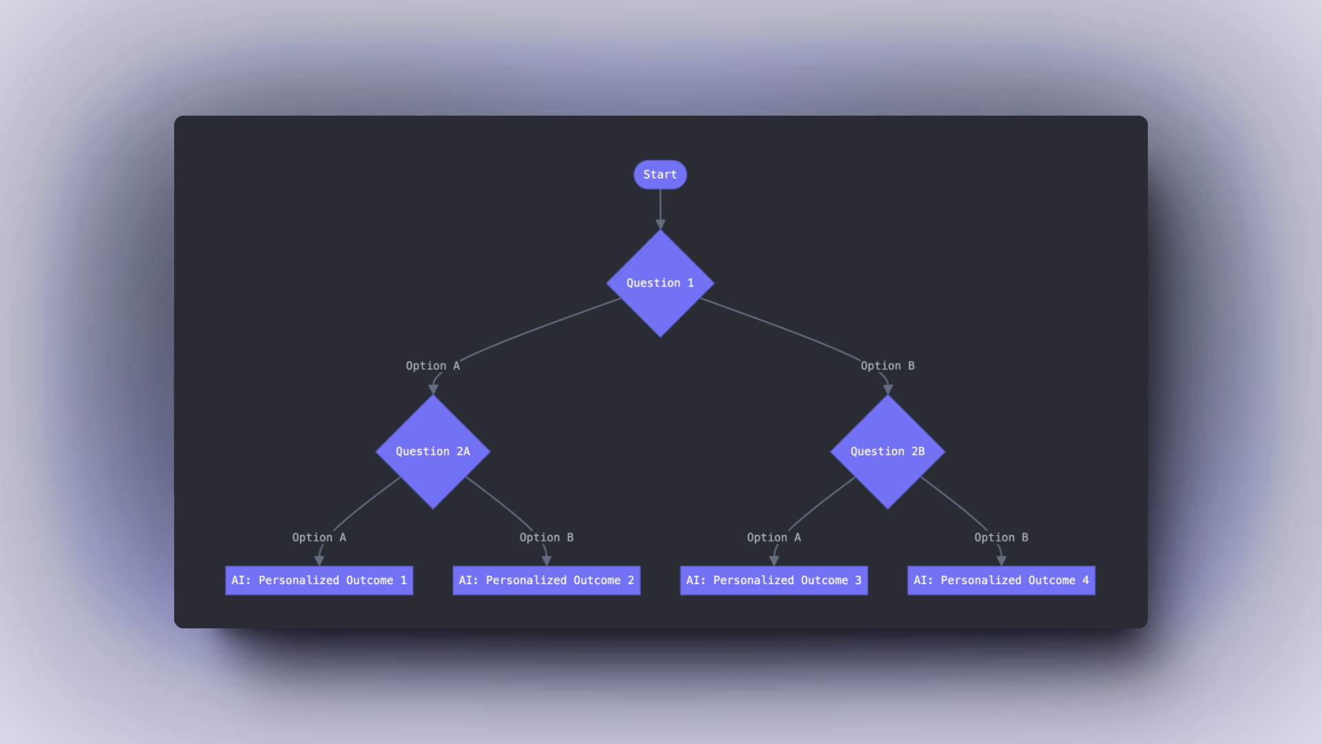 Transform static text into interactive content with Ai | Interact Blog
