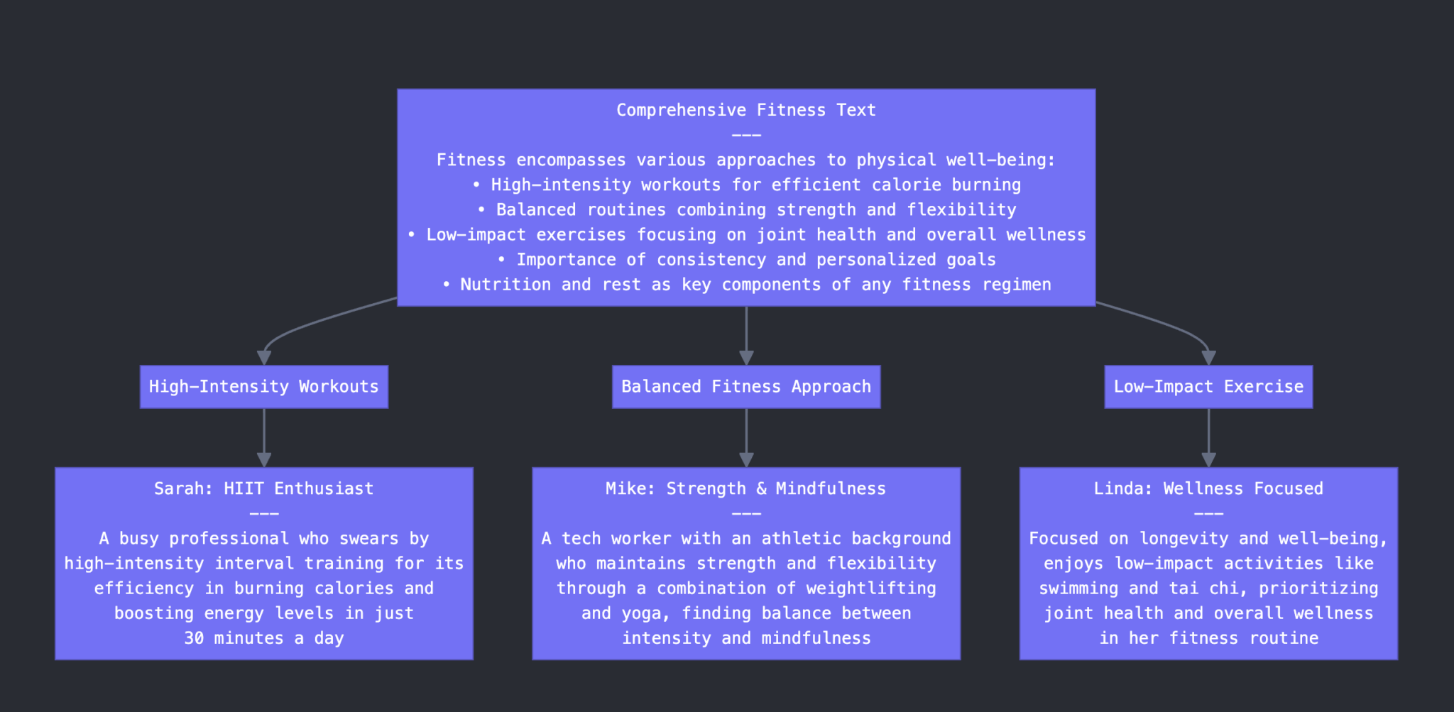 Transform static text into interactive content with Ai | Interact Blog