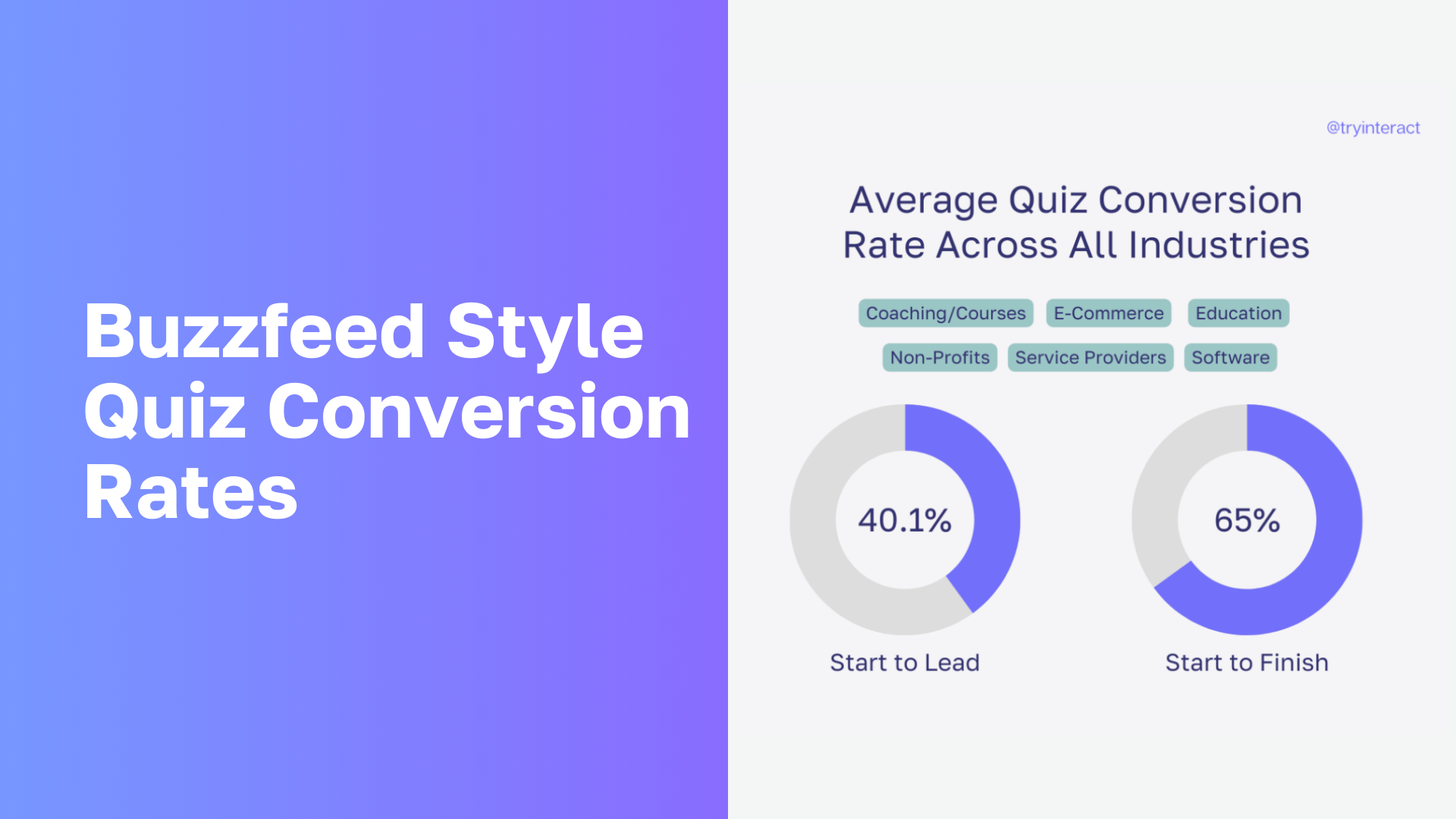 How to Make a Buzzfeed Style Quiz for your Business (2025 Edition ...