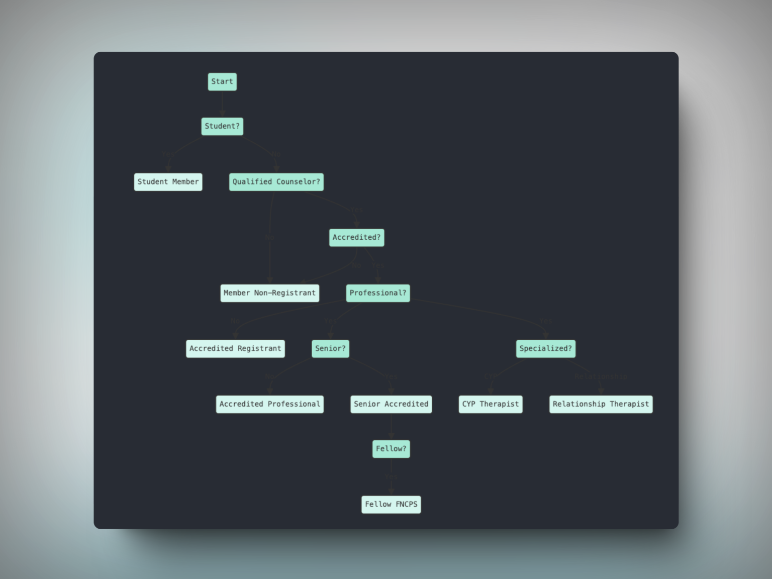 Diagnostic assessment examples | Interact Blog