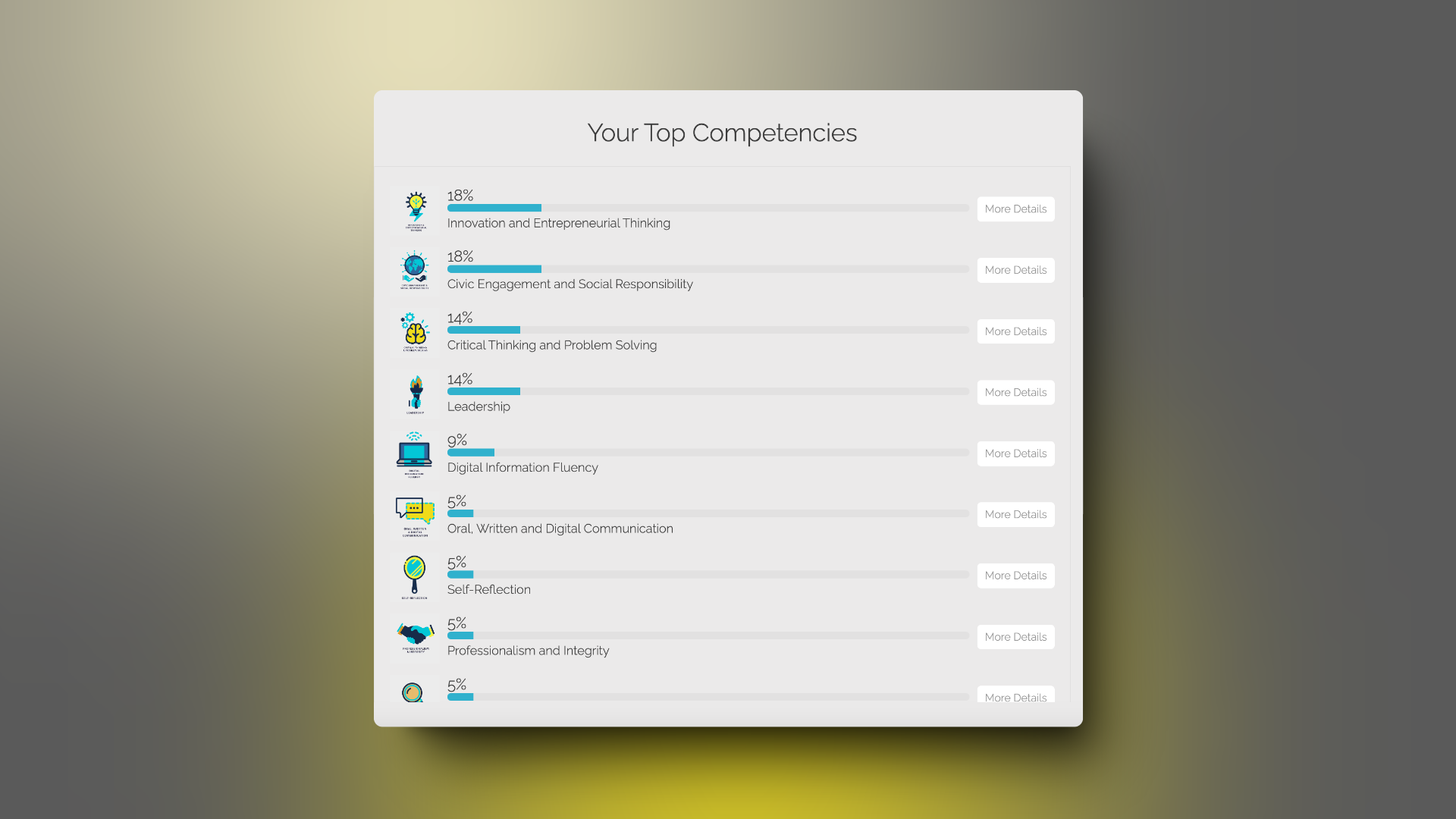 Higher Education Student Engagement Quiz Examples | Interact Blog